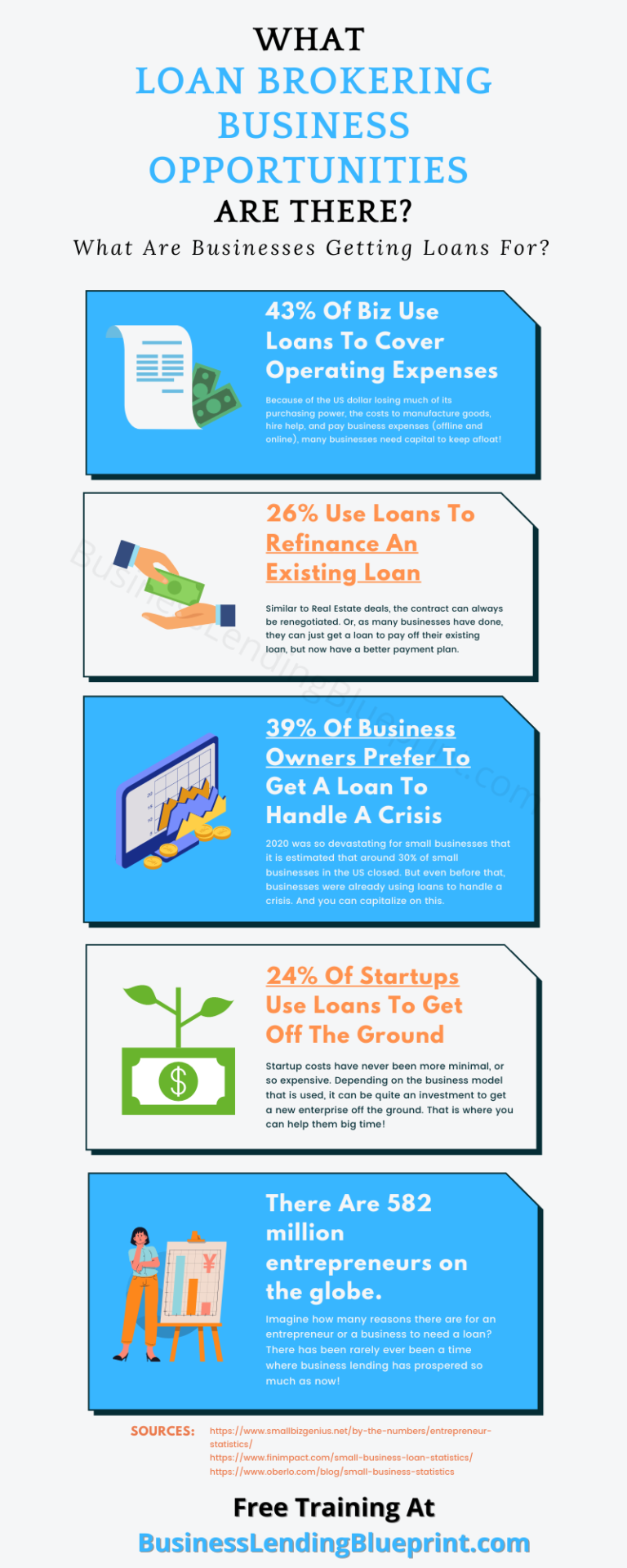 Loan Brokering Business Opportunities | Loan Broker Training (2021)